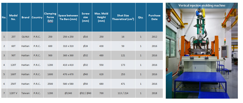 Molteplici Manufactuer -· Fornitore | Hanking Mould Engineering Ltd.